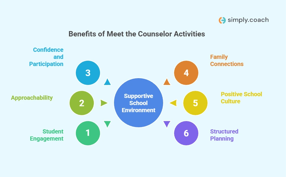 School Counselor Resources and Meet the Counselor Activities