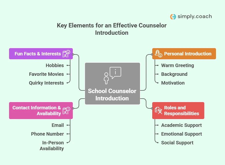 School Counselor Resources and Meet the Counselor Activities